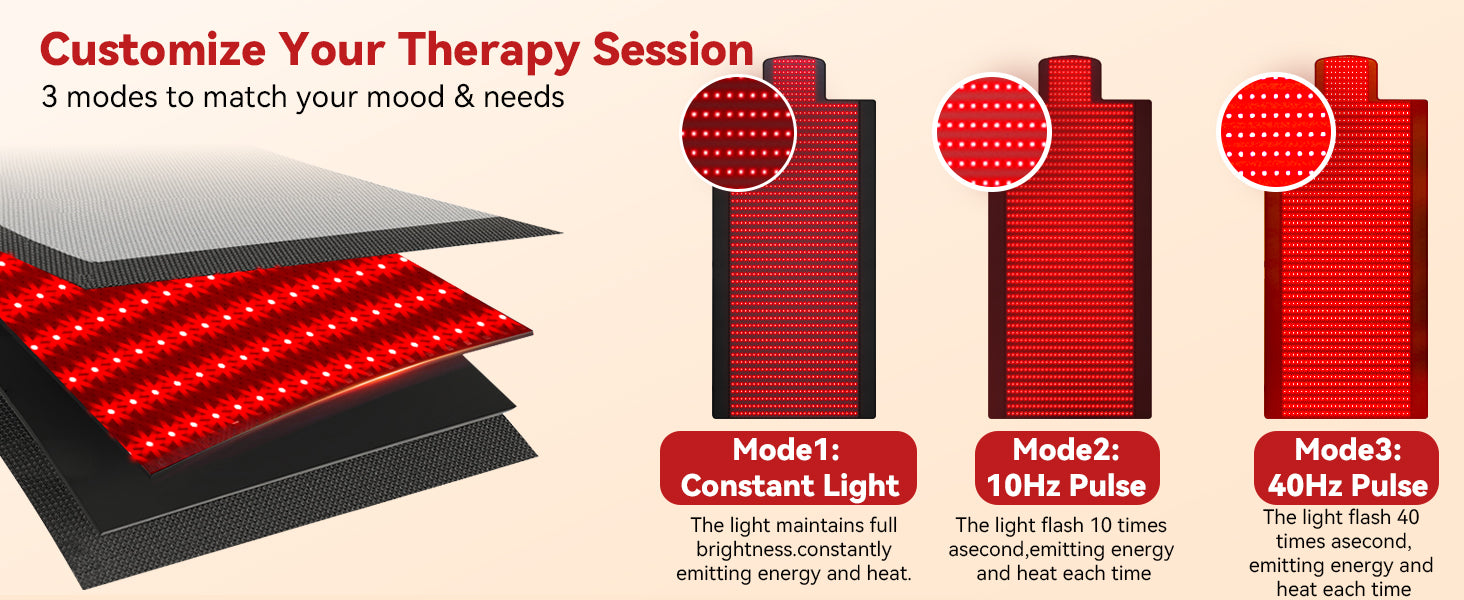 LPKP Pro Red Light Therapy Mat for Muscle Recovery